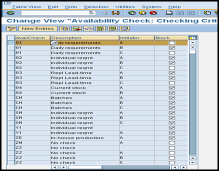 Available To Promise (ATP) In SAP: How To Configure SAP ATP ...