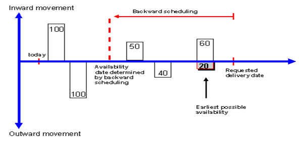 What Is Replenishment Lead Time (RLT) ? How Replenishment Lead Time Is ...