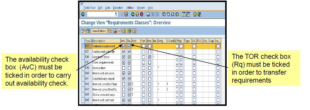 Transfer Of Requirements