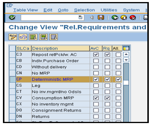 Transfer Of Requirements