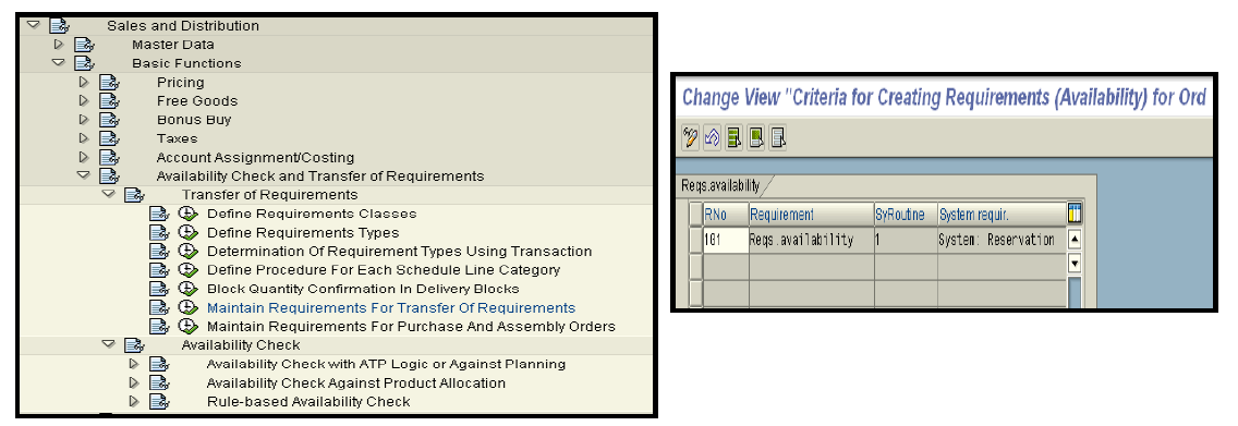 Transfer Of Requirements