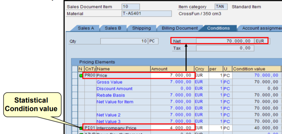 SAP Intercompany Sales Process Flow & Configuation