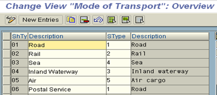 What Is Route In SAP SD? How To Do Route Determination