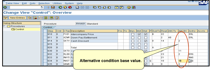 Advanced Pricing Takes Into Account Complex Pricing Setting