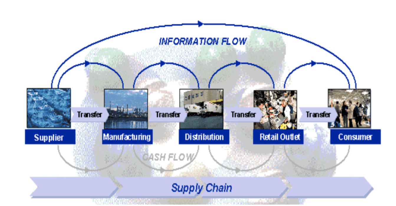 What Is ERP And How Does It Work? Why Is It Used In A Various Organization