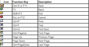 What Is The Use Of SAP Shortcut Keys In SAP? - Saptutorials.in