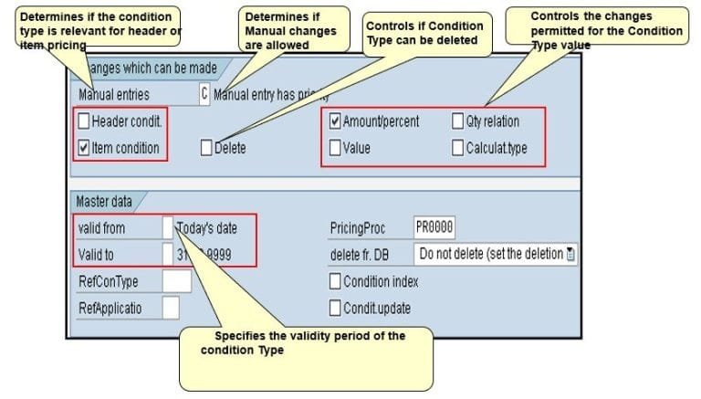 SAP SD Pricing Tips You Need To Learn Now - Saptutorials.in