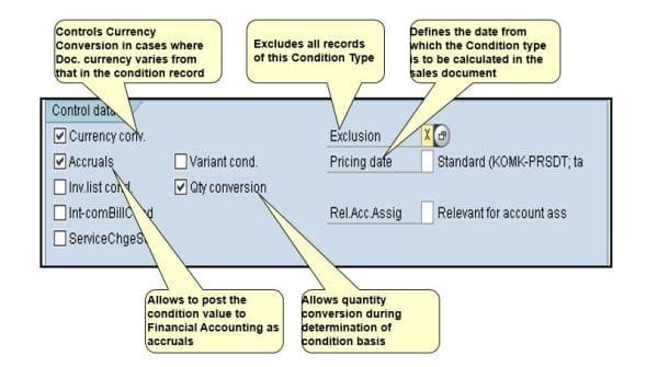 SAP SD Pricing Tips You Need To Learn Now - Saptutorials.in