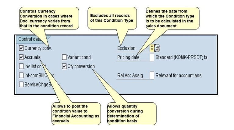 SAP SD Pricing Tips You Need To Learn Now - Saptutorials.in