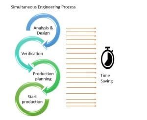 SAP PLM: Product Lifecycle Management - Saptutorials.in