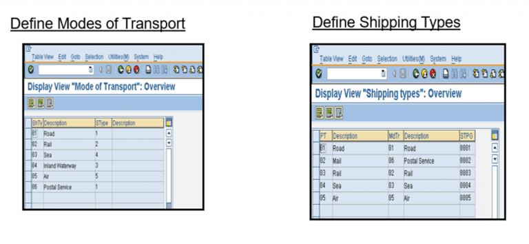 Simple Ways To Enhance Your SAP Shipment Process - Saptutorials.in