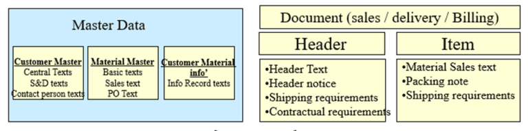 The Definitive Guide To SAP Master Data And How To Create It Easily ...