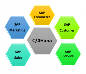 The Complete Guide To SAP C/4HANA And How To Use It For Sales ...