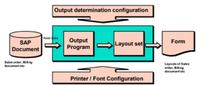 What Is A SAP Technical And How Does It Work? - Saptutorials.in