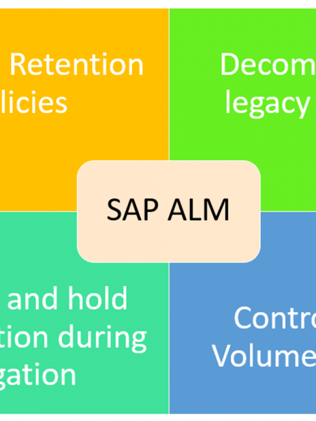 SAP ALM - Saptutorials.in SAP ALM - Saptutorials.in