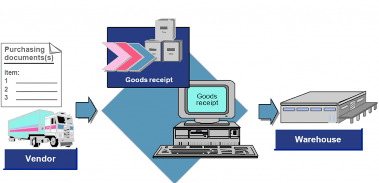Inventory Management - Saptutorials.in