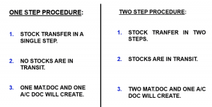 Inventory Management - Saptutorials.in