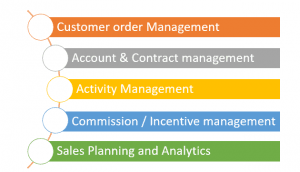 SAP CRM Overview For Beginners - Saptutorials.in