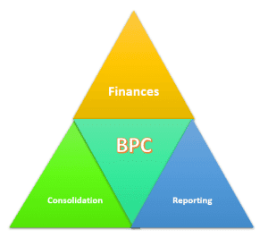 Maximizing Financial Performance With SAP BPC: A Comprehensive Guide ...