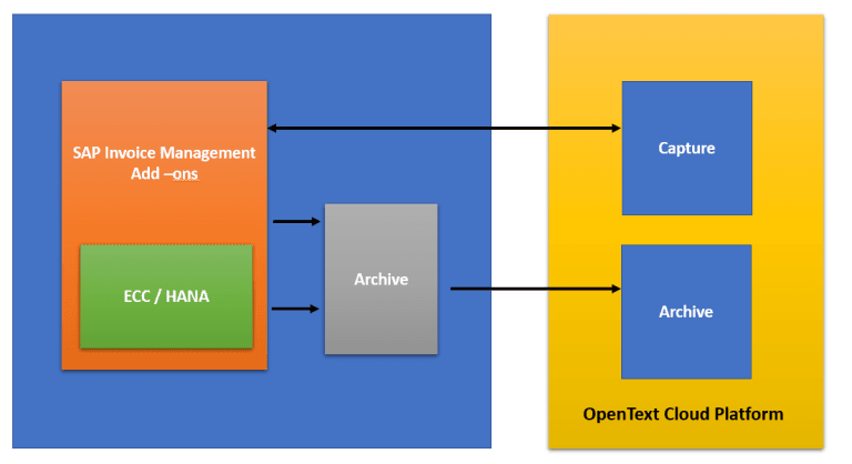 OpenText VIM: Streamlining Vendor Invoice Management In 2023 ...
