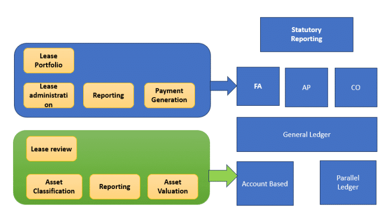 Mastering SAP RE-FX: A Comprehensive Guide - Saptutorials.in