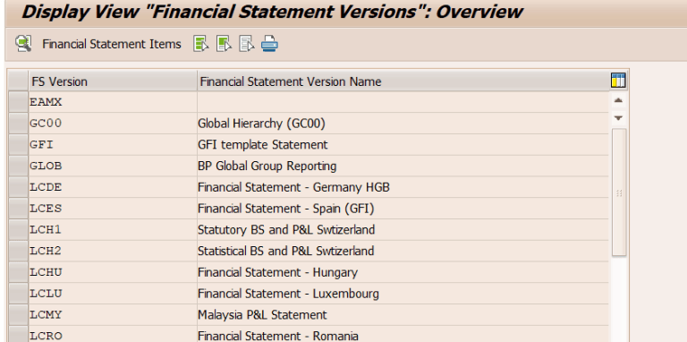 Exploring Year End Activities In SAP FICO: A Comprehensive Guide - Saptutorials.in