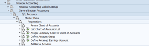 Mastering The Chart Of Accounts In SAP FICO: A Comprehensive Guide ...