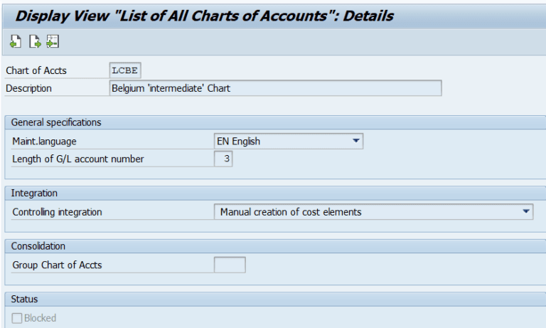 Mastering The Chart Of Accounts In SAP FICO: A Comprehensive Guide ...