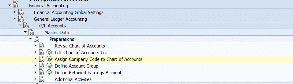Mastering The Chart Of Accounts In SAP FICO: A Comprehensive Guide ...