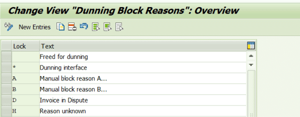 Mastering The Dunning Process For Effective B2B Debt Collection In SAP ...