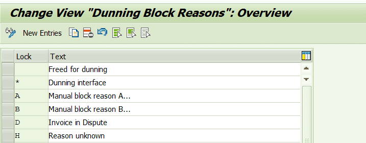 Mastering The Dunning Process For Effective B2B Debt Collection In SAP ...