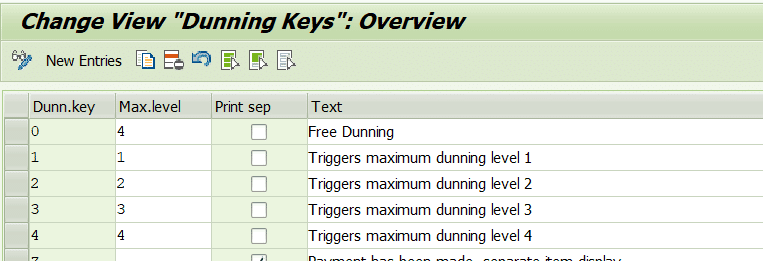 Mastering The Dunning Process For Effective B2B Debt Collection In SAP ...