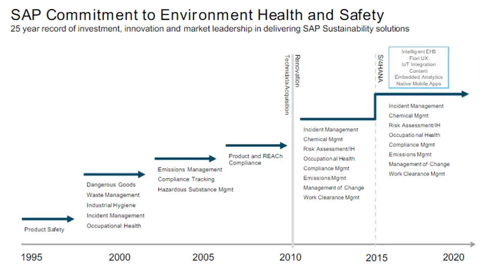 SAP EHS (Environment, Health, And Safety Management): A Comprehensive ...