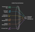 Credit Management: A Comparison Of SAP FSCM Credit Management And ...