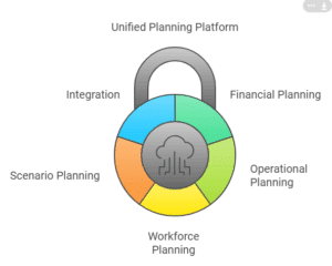 SAP Analytics Cloud Planning (SAC-P) Vs. SAP PaPM Allocations: A ...