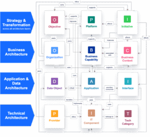 Getting Started With SAP LeanIX: An Introductory Guide - Saptutorials.in