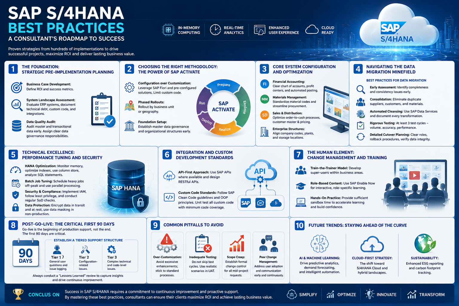 Mastering SAP S/4HANA: The Ultimate Best Practices Guide For Modern ...